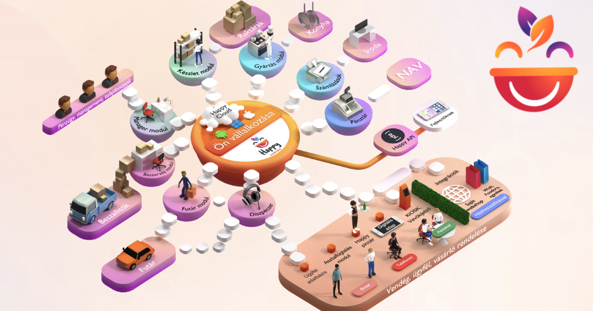 Happy Solutions - Komplex megoldások